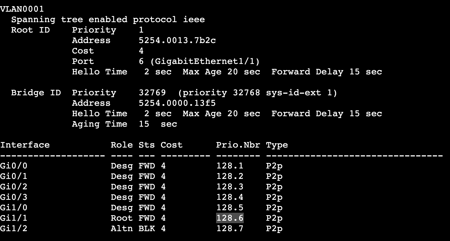 General Spanning-Tree Protocol